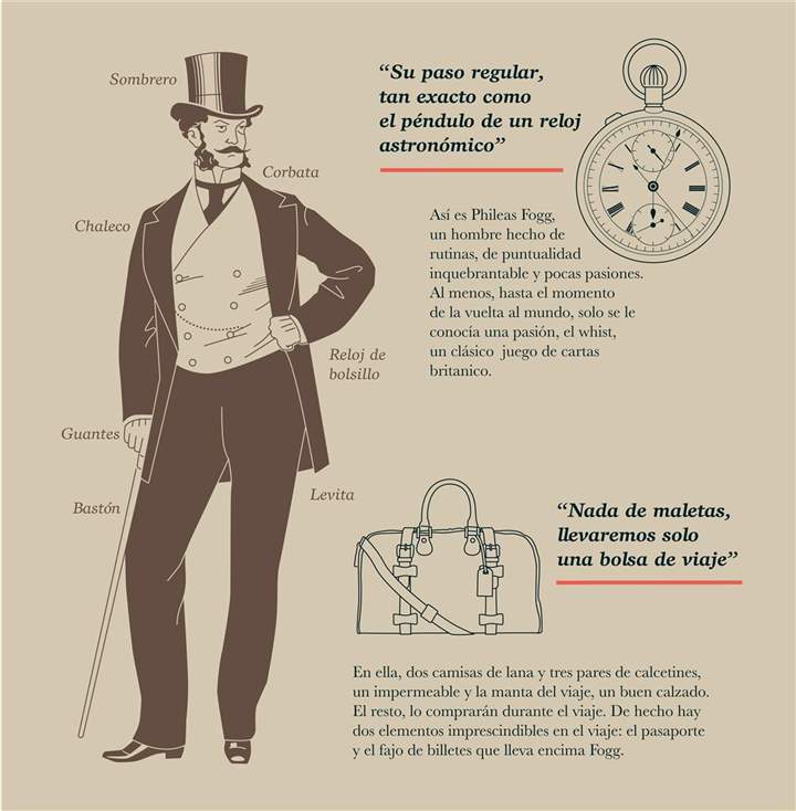 Desmontando a Phileas Fogg y su vuelta al mundo en... ¿80 días?