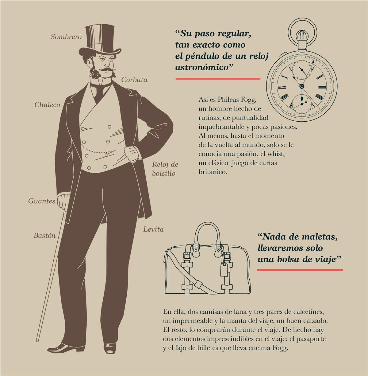 Desmontando a Phileas Fogg y su vuelta al mundo en... ¿80 días?